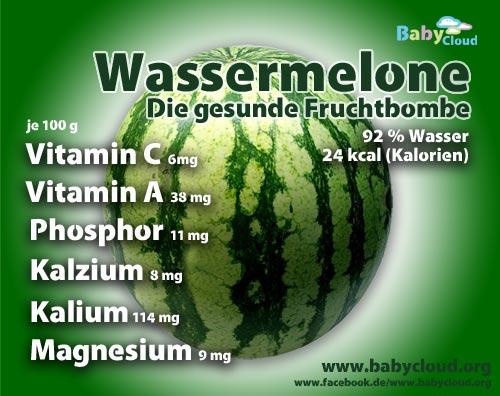 Wassermelone In Der Schwangerschaft